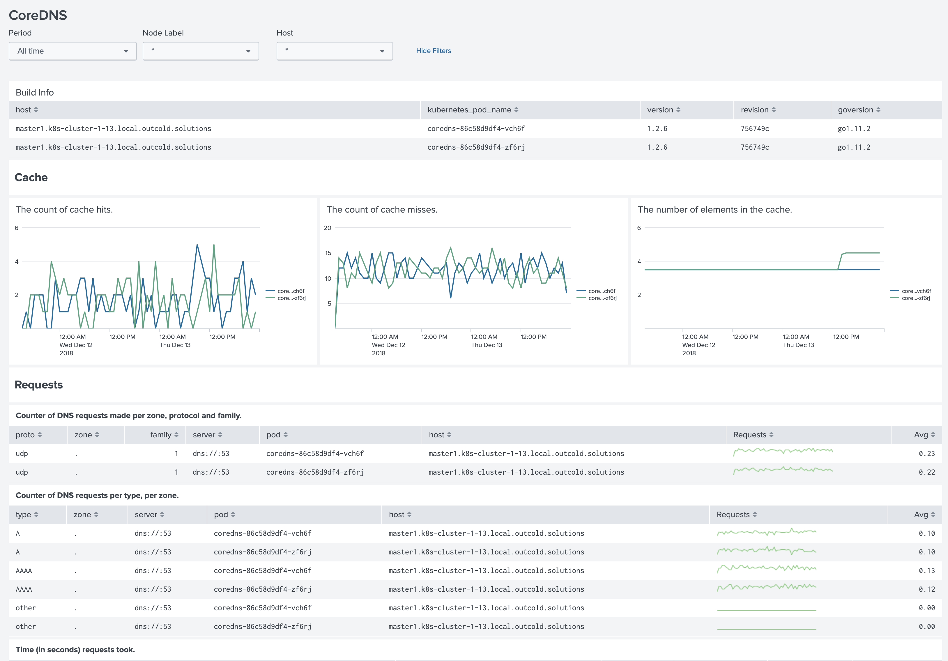 Monitoring Docker, OpenShift and Kubernetes - Version 5.4 Monitoring Docker, OpenShift and Kubernetes - Version 5.4