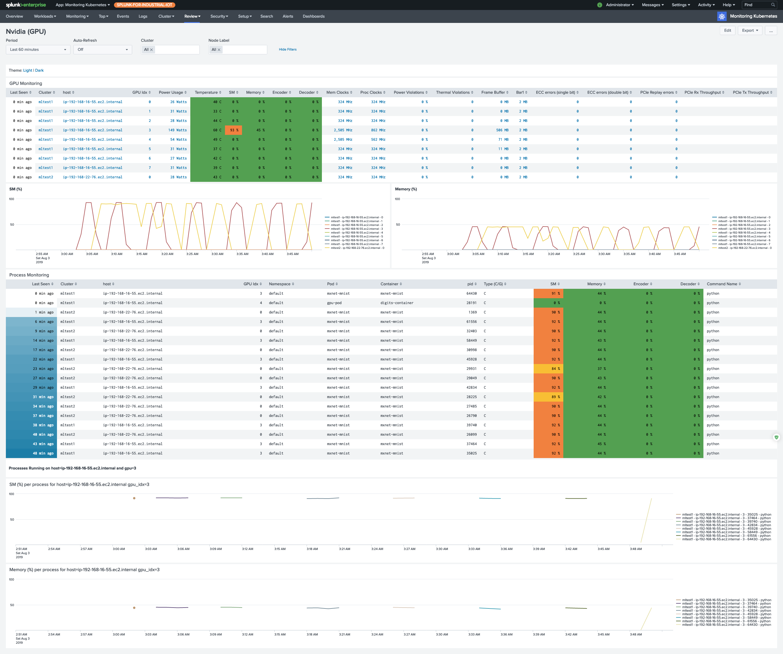 Monitoring Kubernetes and OpenShift - Monitoring GPU (beta) Monitoring Kubernetes and OpenShift - Monitoring GPU (beta)
