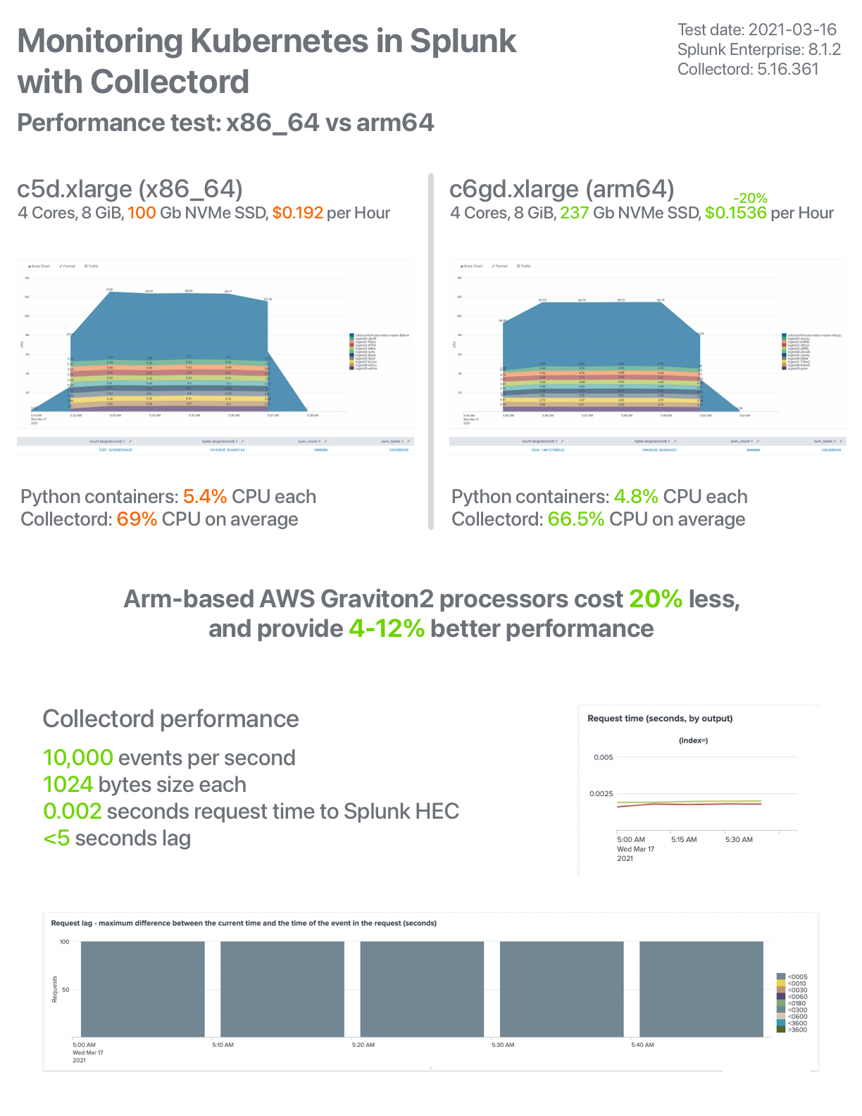 Monitoring Docker, OpenShift and Kubernetes - Version 5.16.361 (ARM ... Monitoring Docker, OpenShift and Kubernetes - Version 5.16.361 (ARM ...
